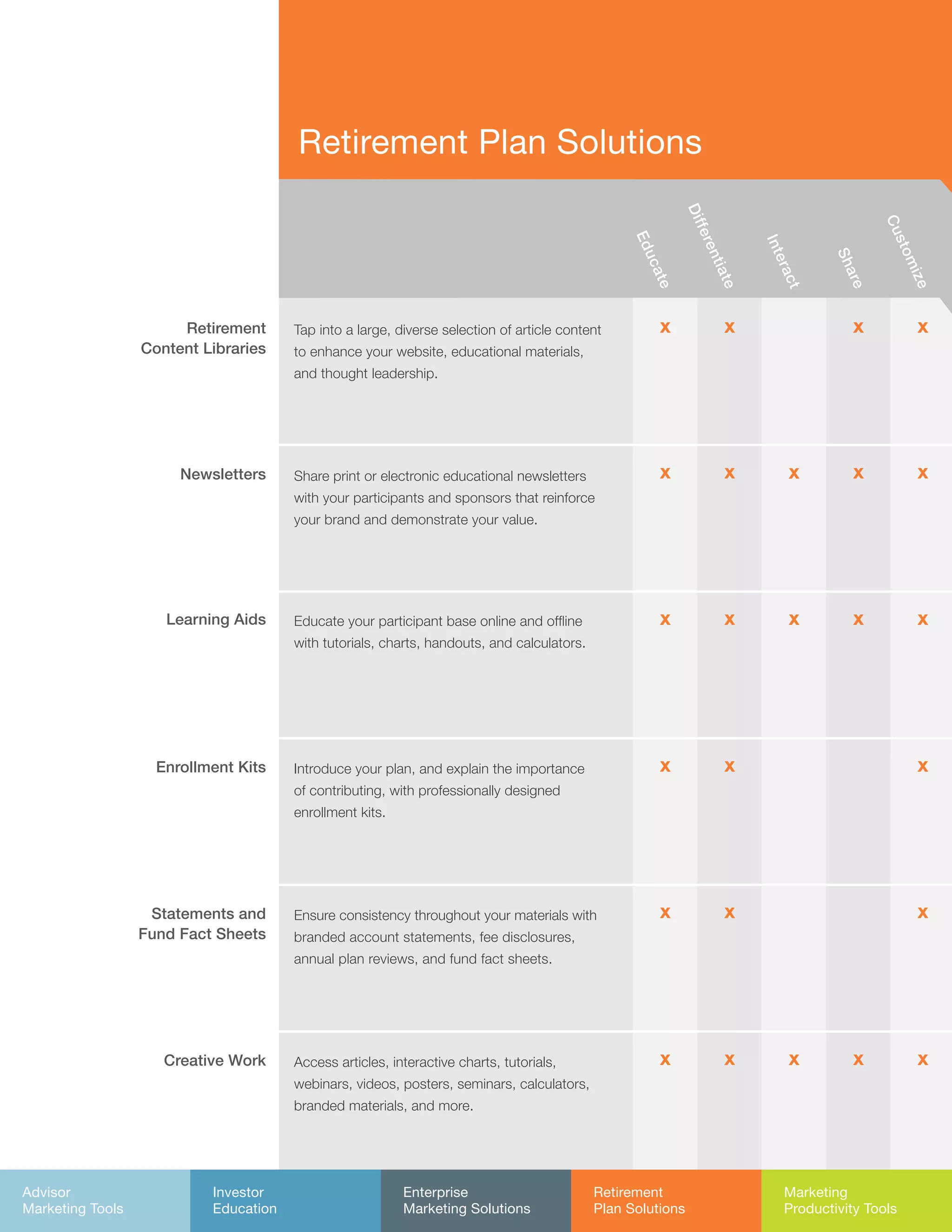 Retirement Plan Education Solutions | PDF