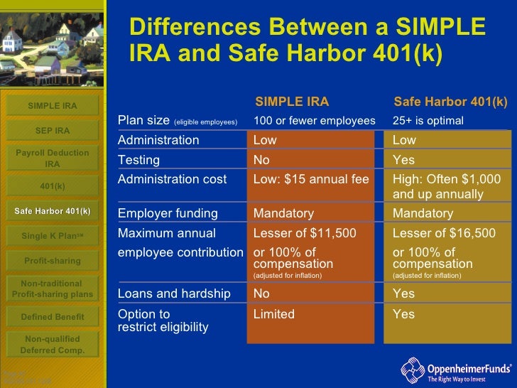 What Are The Small Business Advantages Of A SIMPLE IRA Vs A 401 k What Are The Small Business Advantages Of A SIMPLE IRA Vs A 401 k