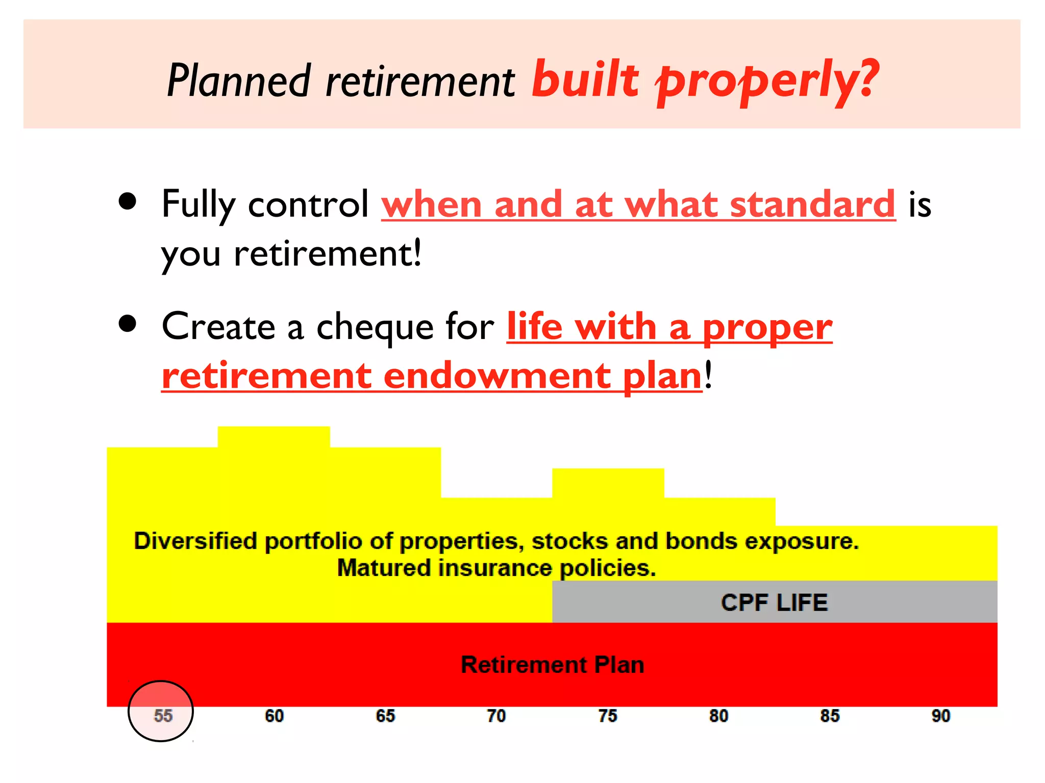 Retirement seminar slideshare | PPT | Retirement Planning | Personal ...