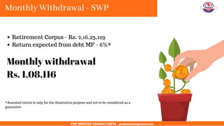 Retirement solution SIP & SWP | PDF