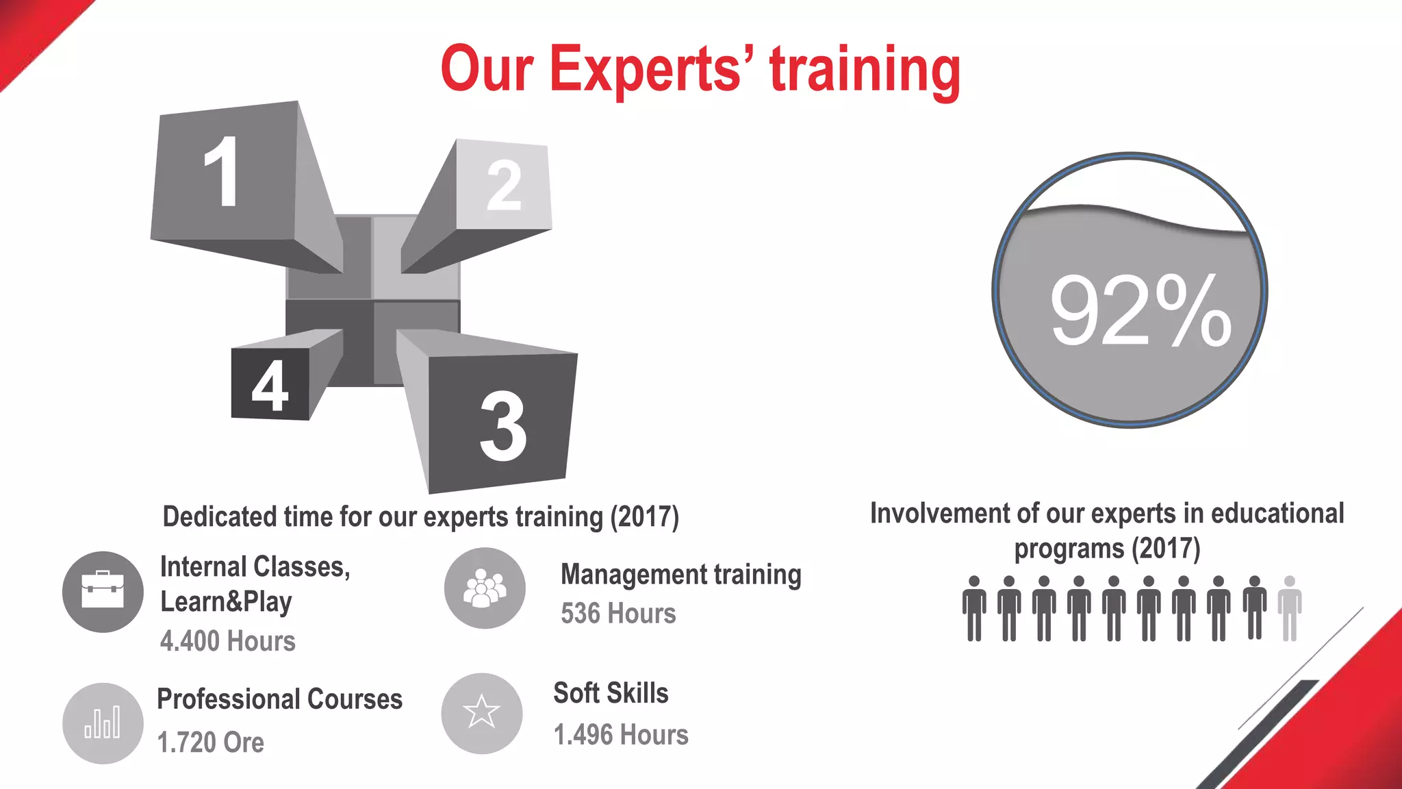 Reti SpA presentation 2018 | PPT