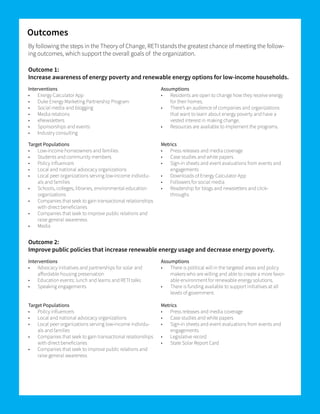 RETI Theory of Change | PDF