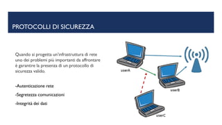 Reti wireless e sicurezza | PPT