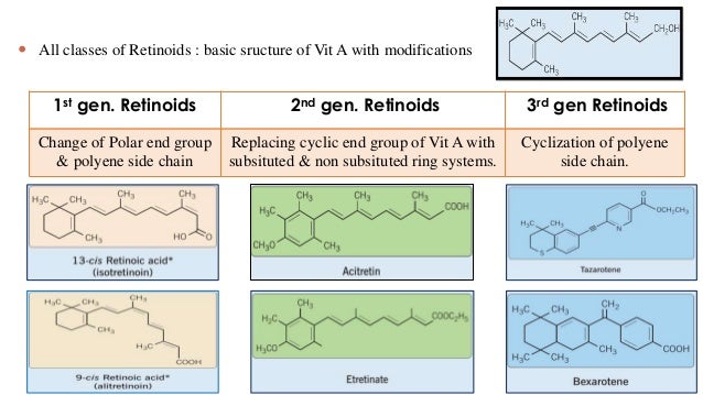 Retinoids