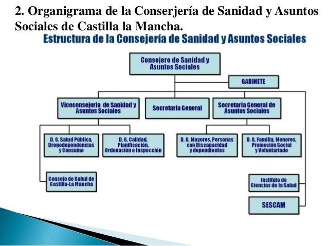 Comunidad Autónoma de Castilla la Mancha