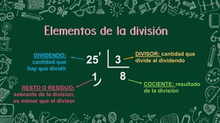 Retomando las divisiones paso a paso, desde cero | PPTX