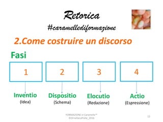 Retorica: Arte della Persuasione | PDF