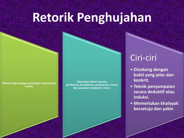 Retorik | PPTX