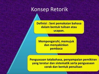 Retorik | PPTX