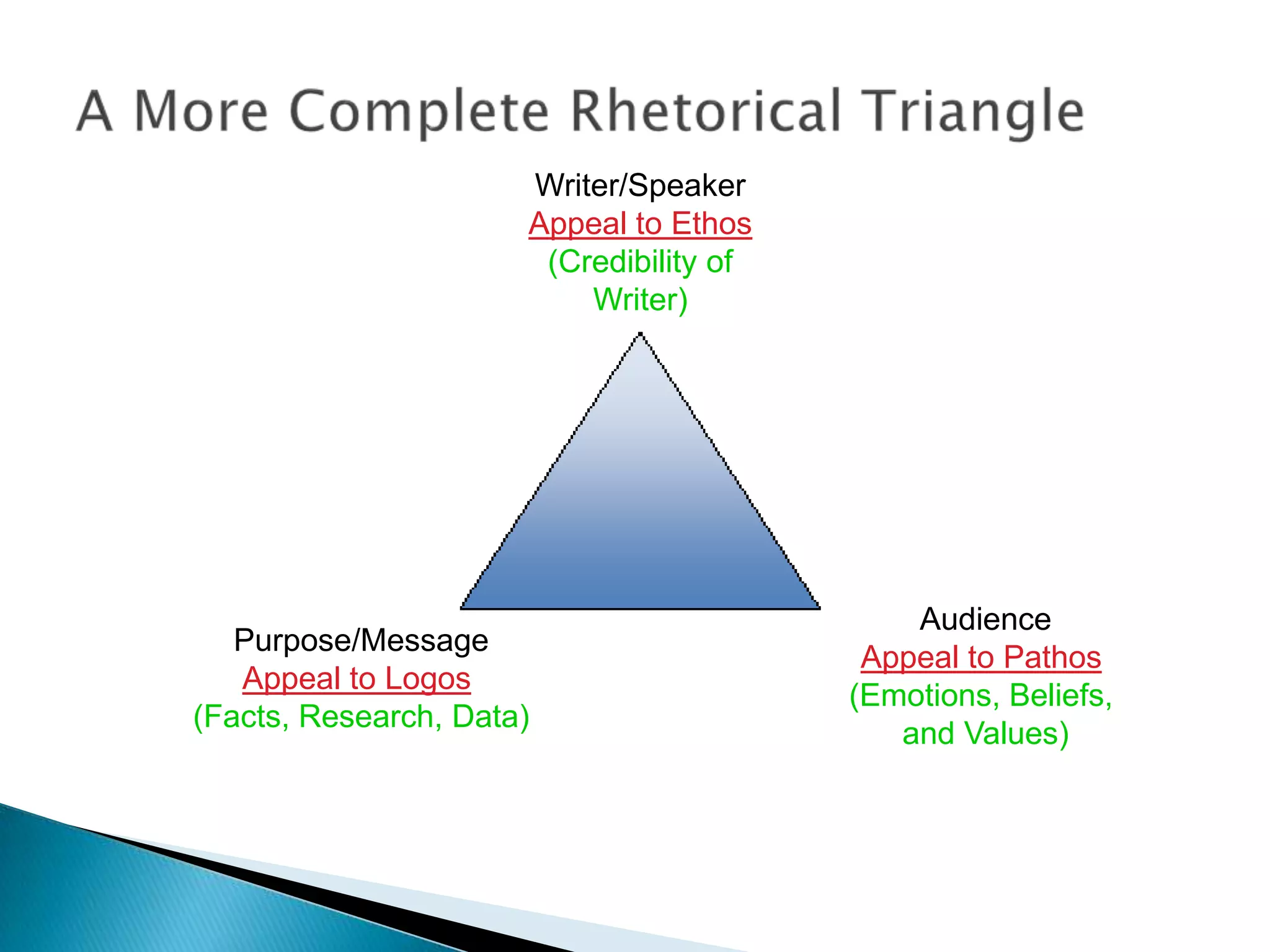 A Short Introduction to Rhetoric | PPT