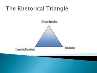 A Short Introduction to Rhetoric | PPT