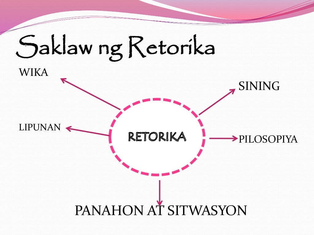 Retorika at Gramatika