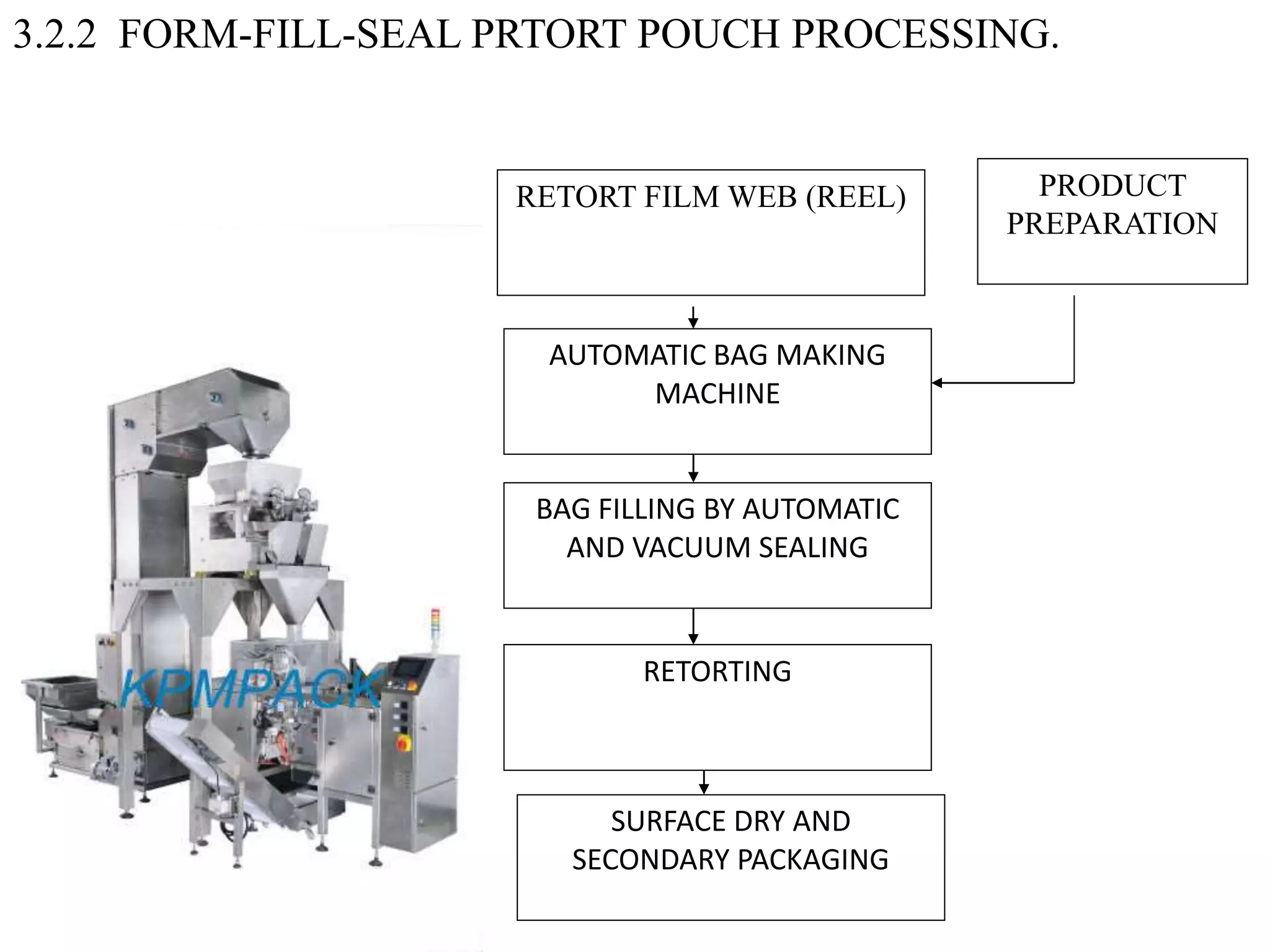 Retort pouch packaging | PPTX