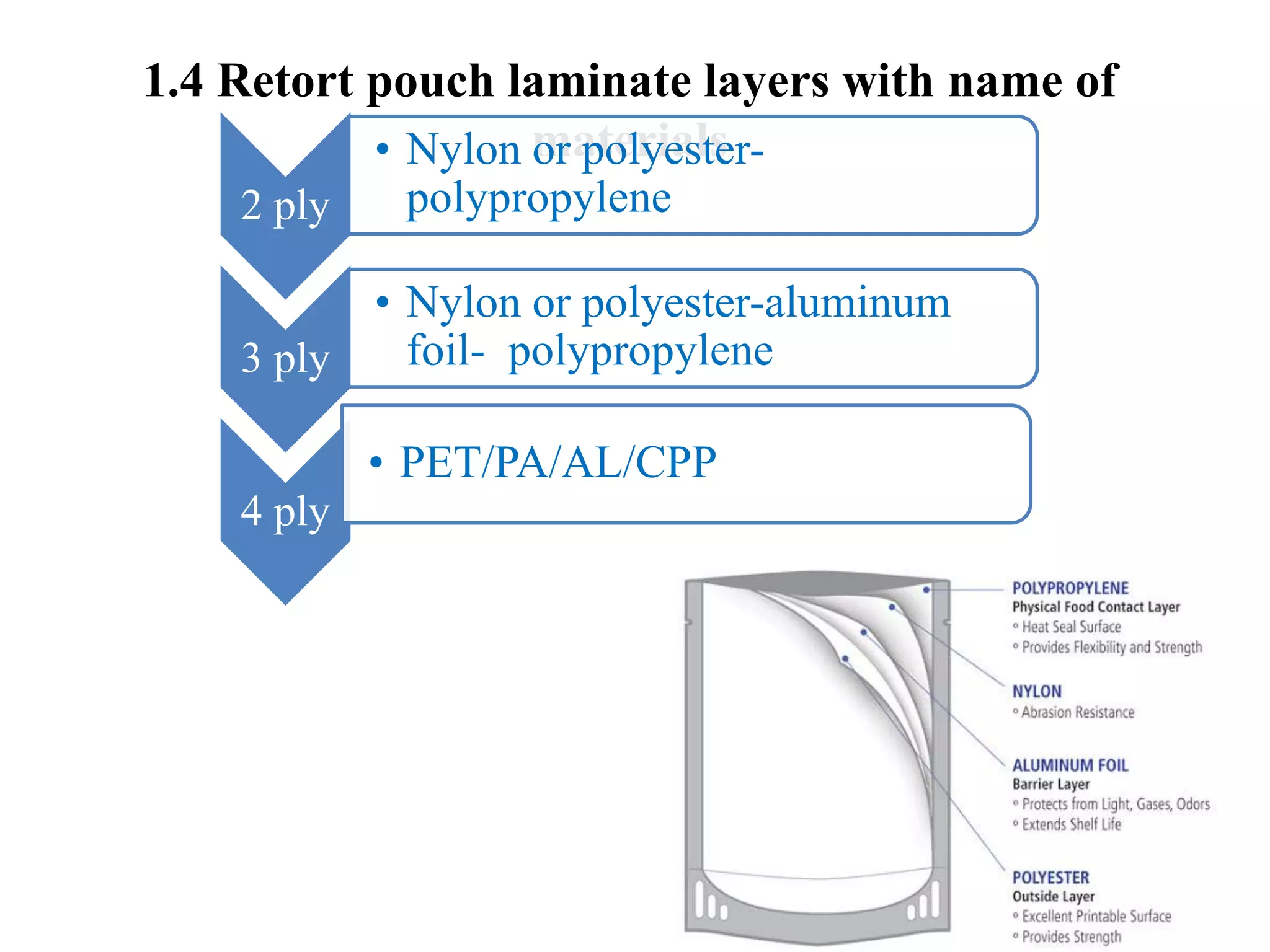 Retort pouch packaging | PPTX