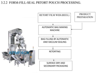Retort pouch packaging | PPTX