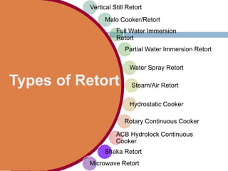 Retort pouch | PPT