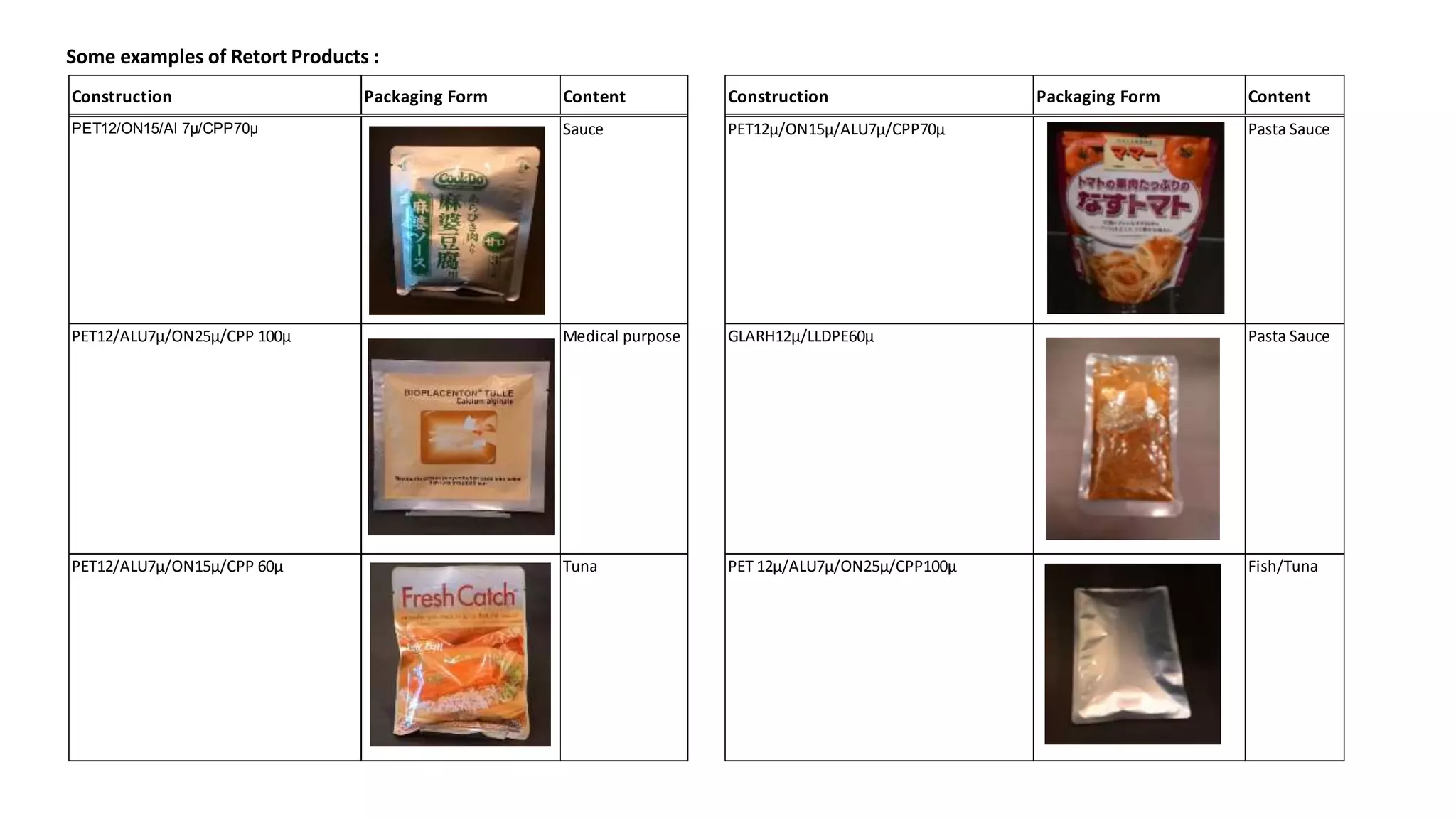 Retort Pouch Technology From Indonesia Toppan Printing | PPTX | Pet ...