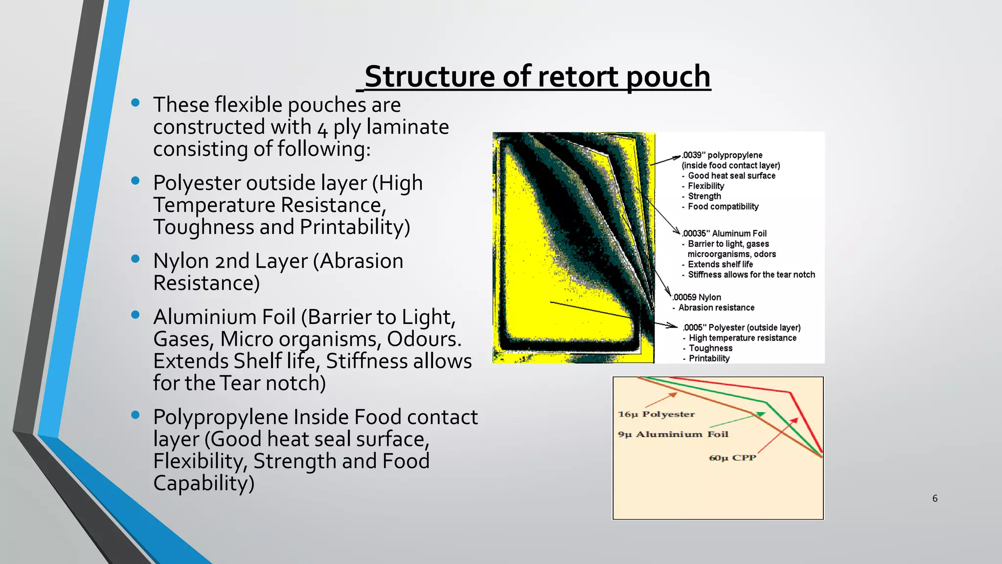 Retort pouches | PPT