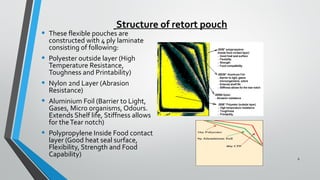Retort pouches | PPT