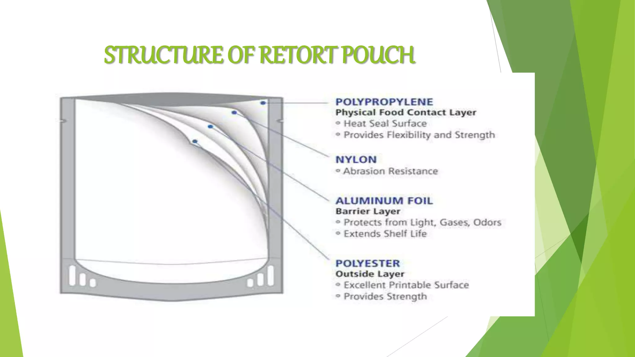 Retort pouch processing | PPTX