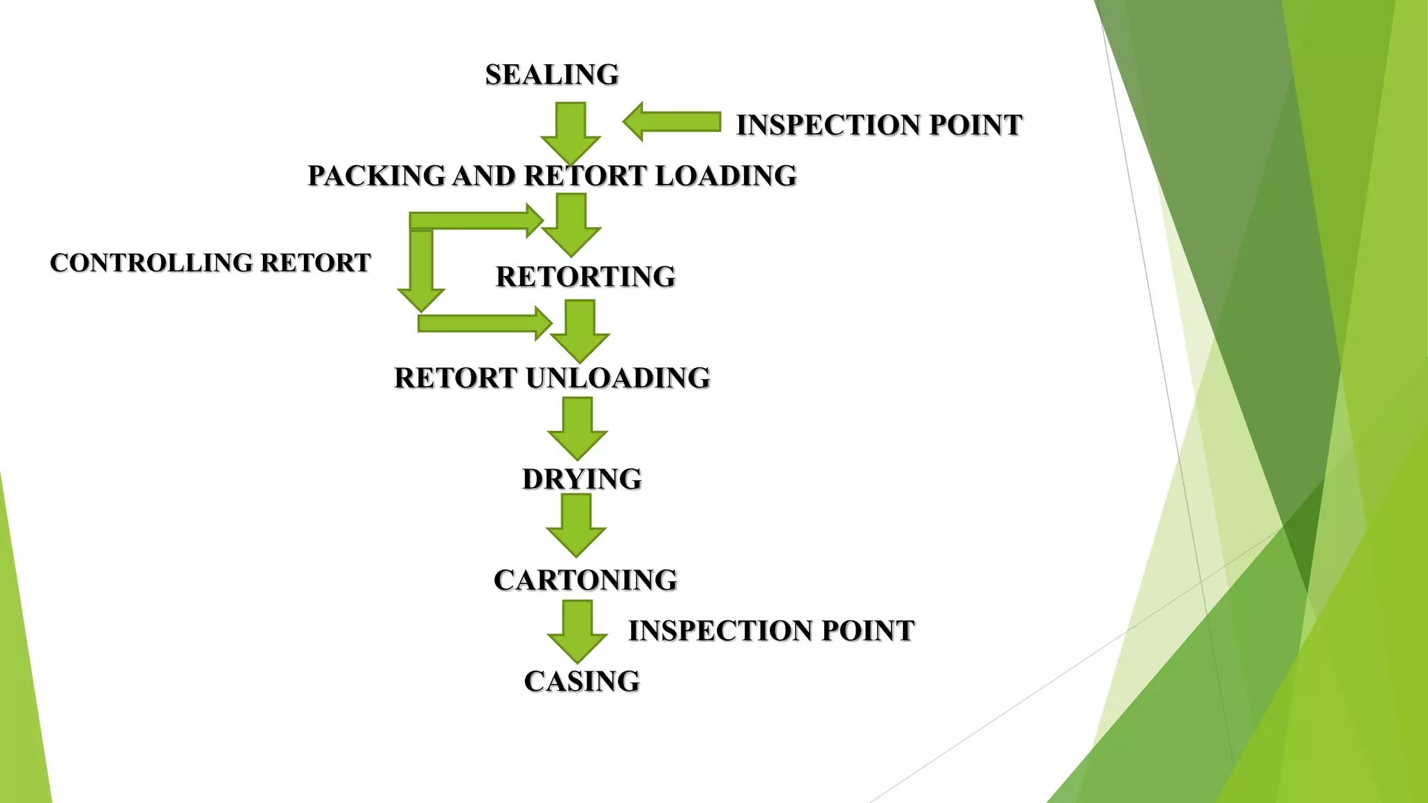Retort pouch processing | PPTX