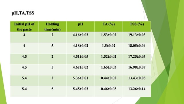 Retort pouch processing | PPTX