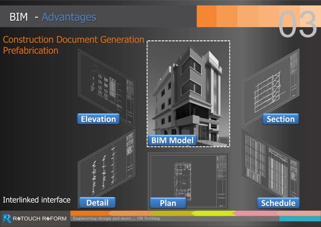 BIM Analysis | PPTX