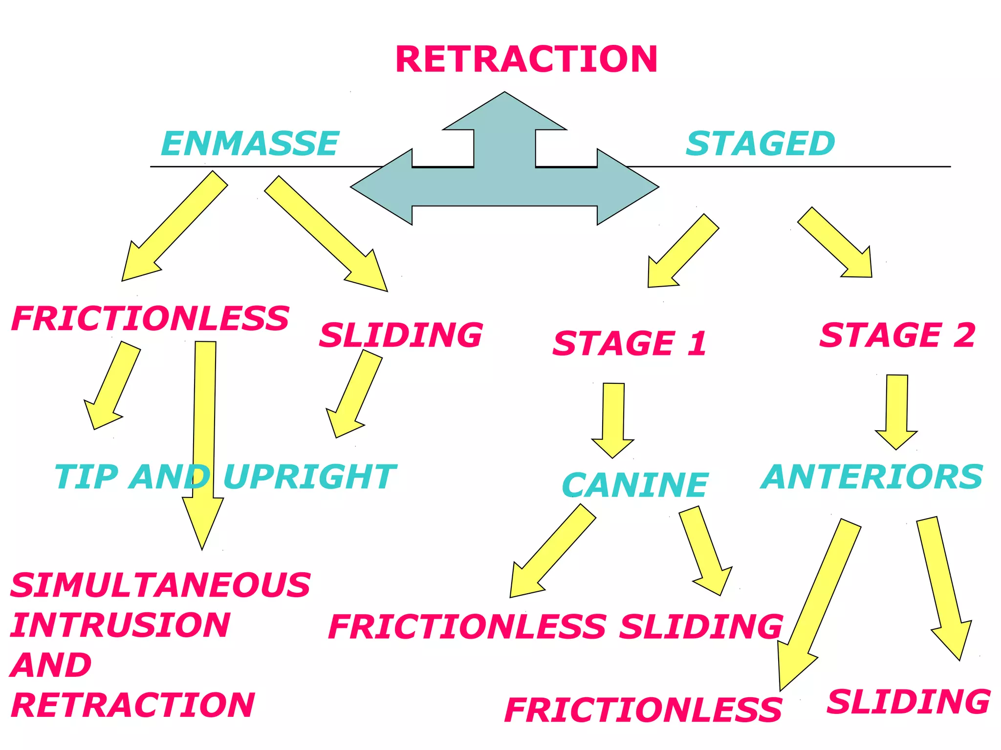 Retraction mechanics | PPT