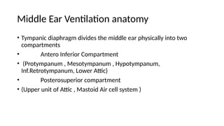 Retraction Pocket in Ear Cholesteatoma.pptx | Ear, Nose and Throat ...