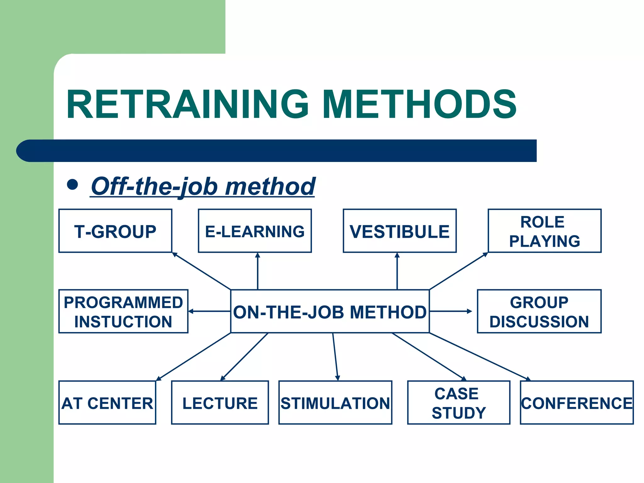 Retraining | PPT