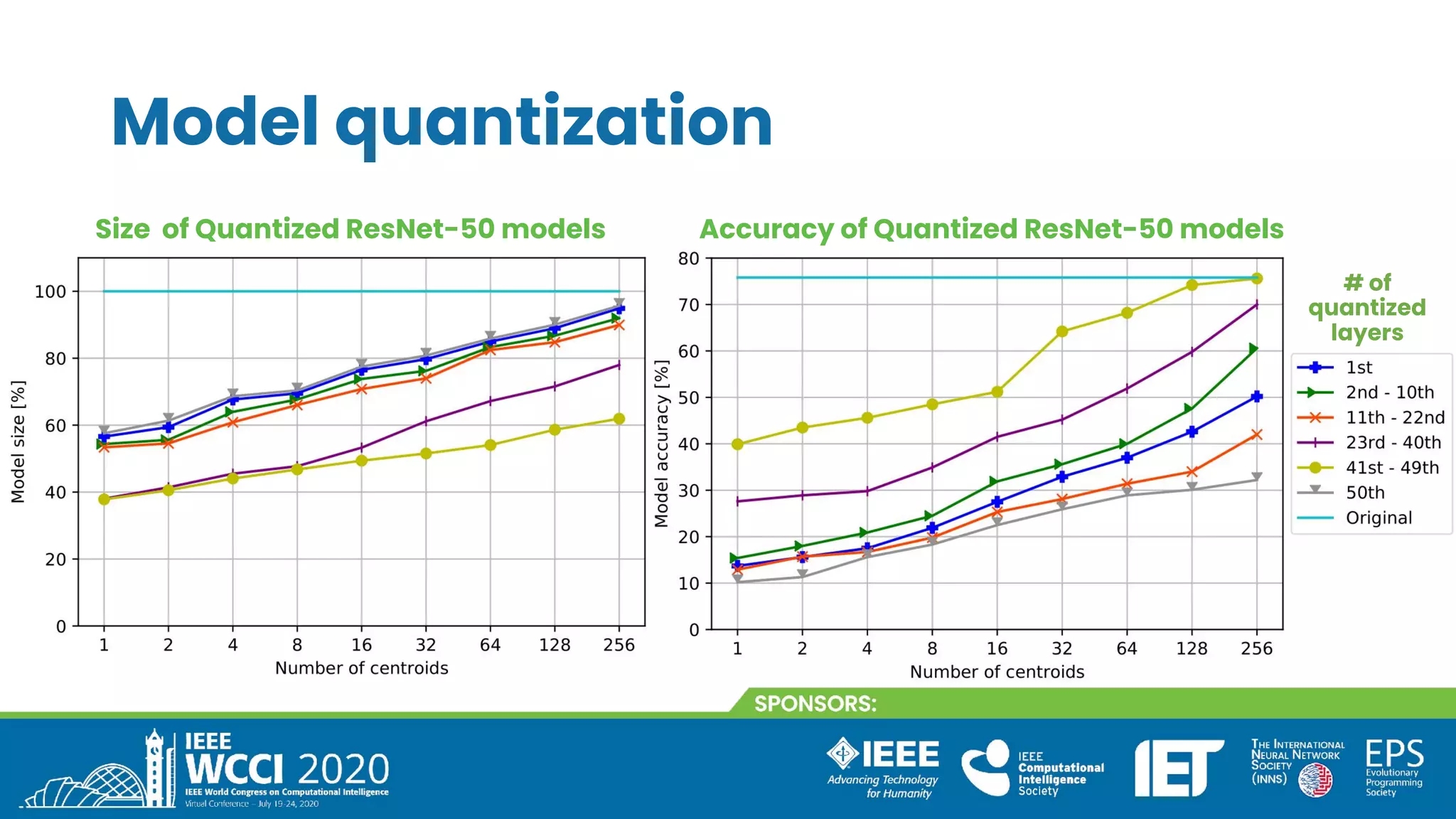 Retraining Quantized Neural Network Models with Unlabeled Data.pdf