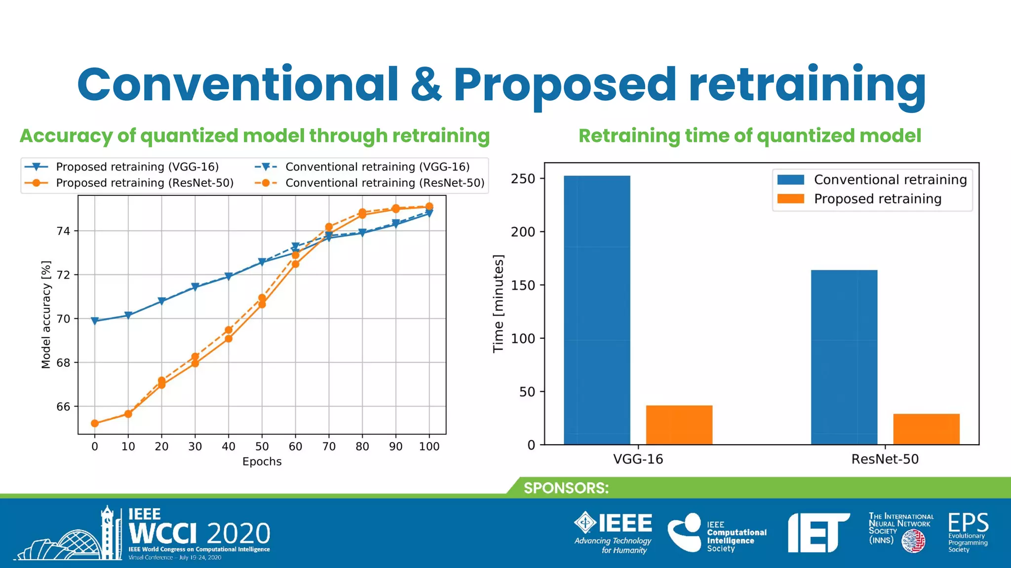 Retraining Quantized Neural Network Models with Unlabeled Data.pdf