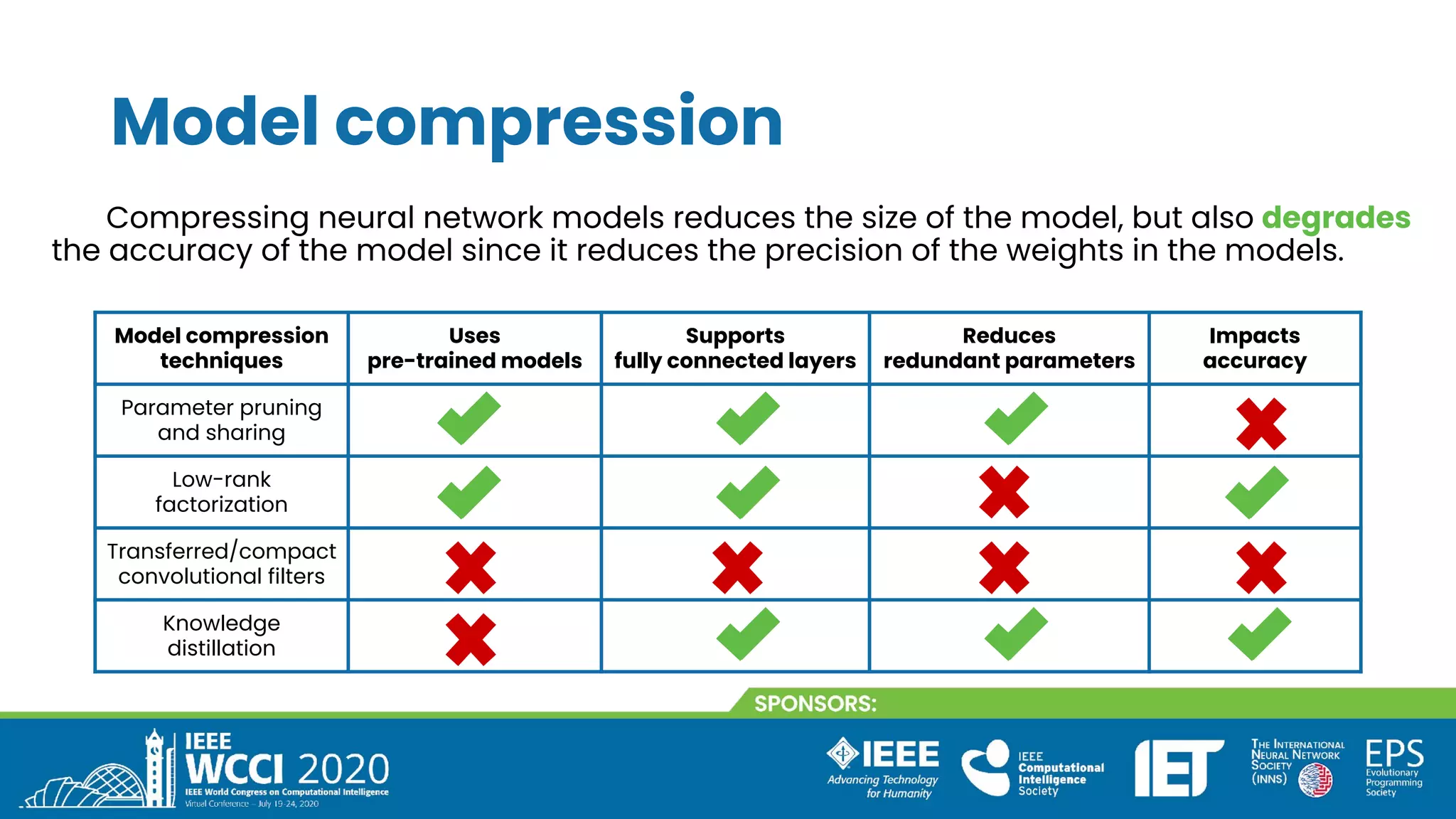 Retraining Quantized Neural Network Models with Unlabeled Data.pdf