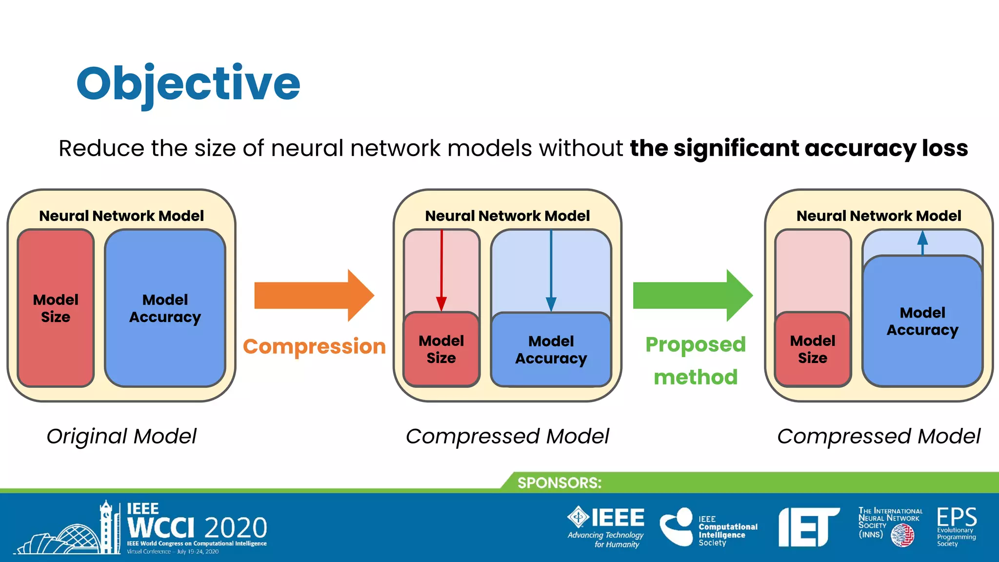 Retraining Quantized Neural Network Models with Unlabeled Data.pdf