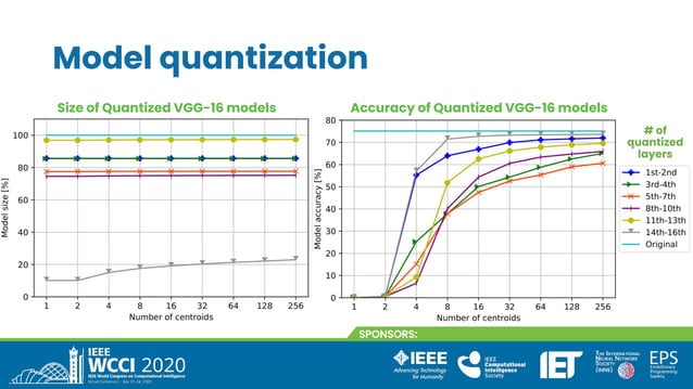 Retraining Quantized Neural Network Models with Unlabeled Data.pdf