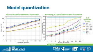 Retraining Quantized Neural Network Models with Unlabeled Data.pdf