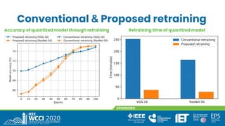 Retraining Quantized Neural Network Models with Unlabeled Data.pdf