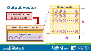 Retraining Quantized Neural Network Models with Unlabeled Data.pdf