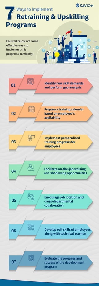 Retraining Upskilling.pdf