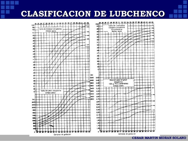 Retraso del crecimiento intrauterino