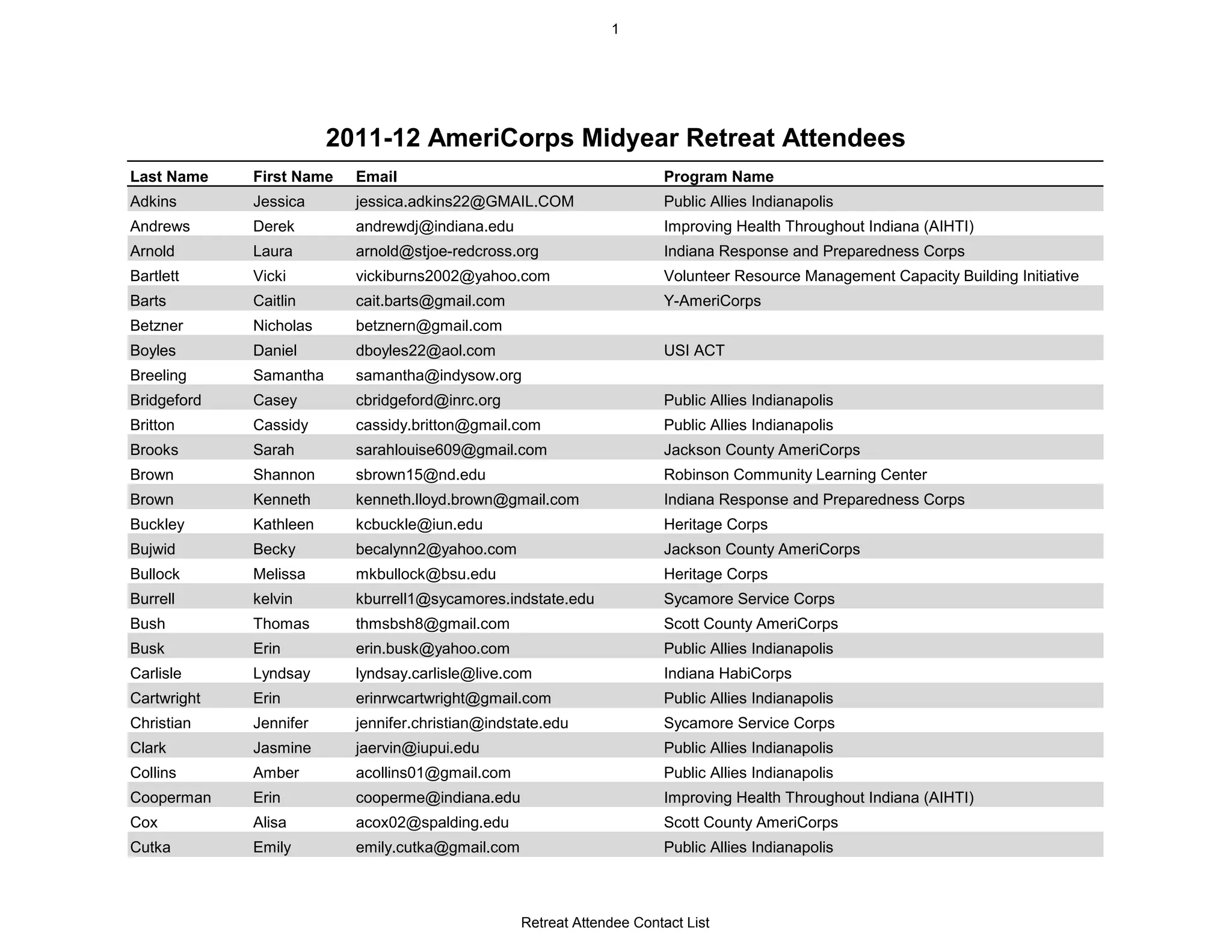 Retreat attendee contact list | PDF