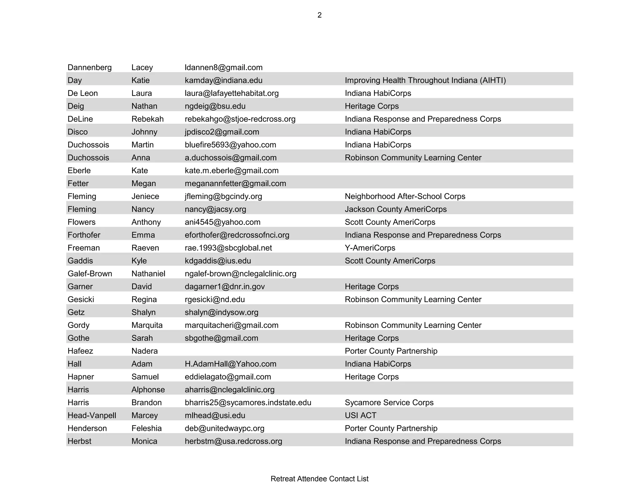 Retreat attendee contact list | PDF