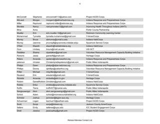 Retreat attendee contact list | PPT