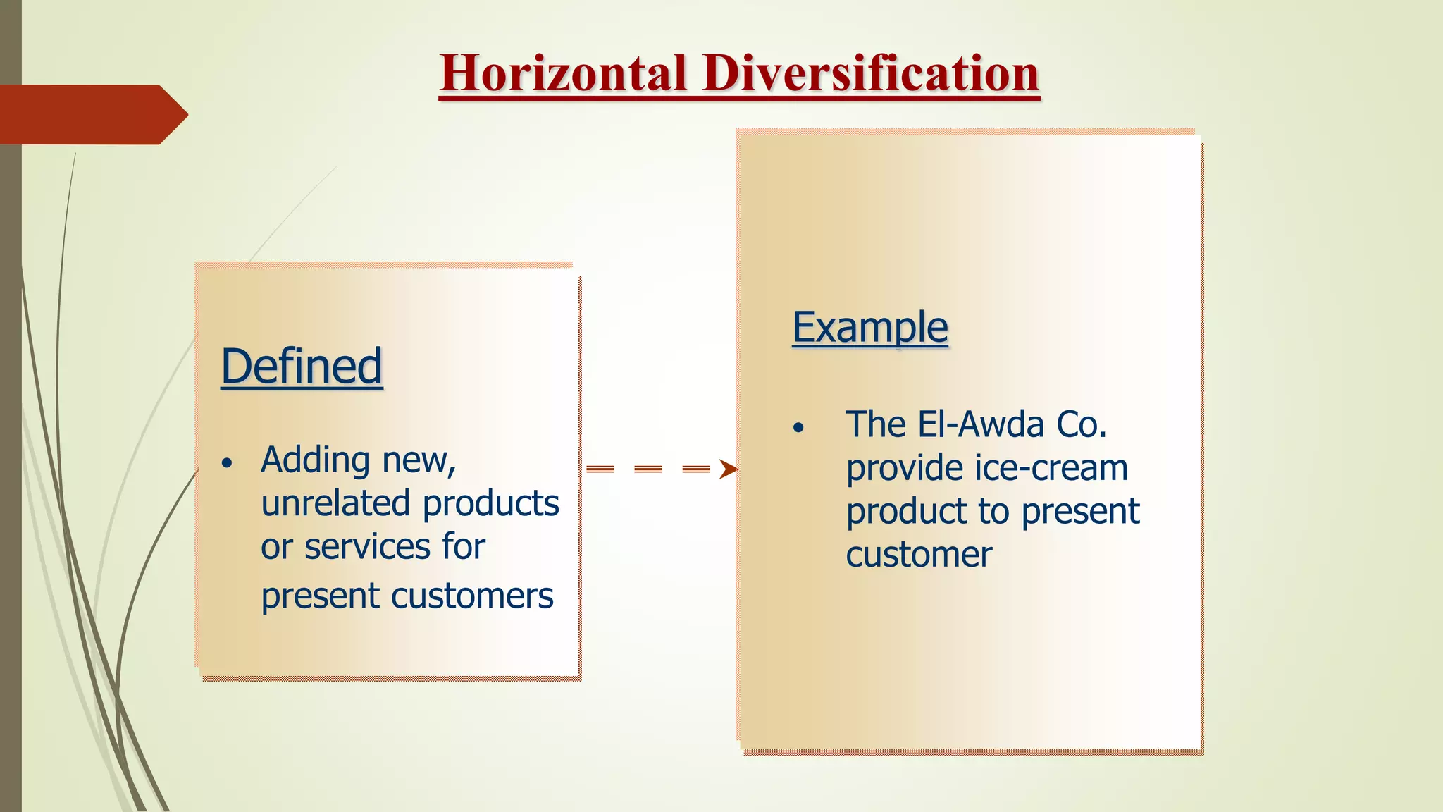 Retrenchment, Diversification & Mix strategy | PPTX