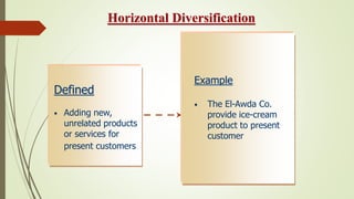 Retrenchment, Diversification & Mix strategy | PPTX