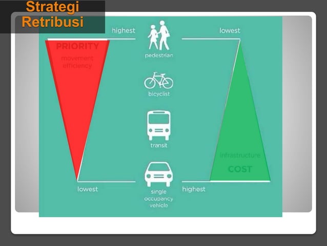 Retribusi lalu lintas | PPT