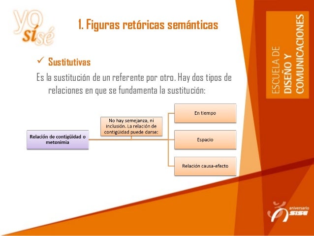 Tipos De Figuras Retoricas Visuales - Marcus Reid