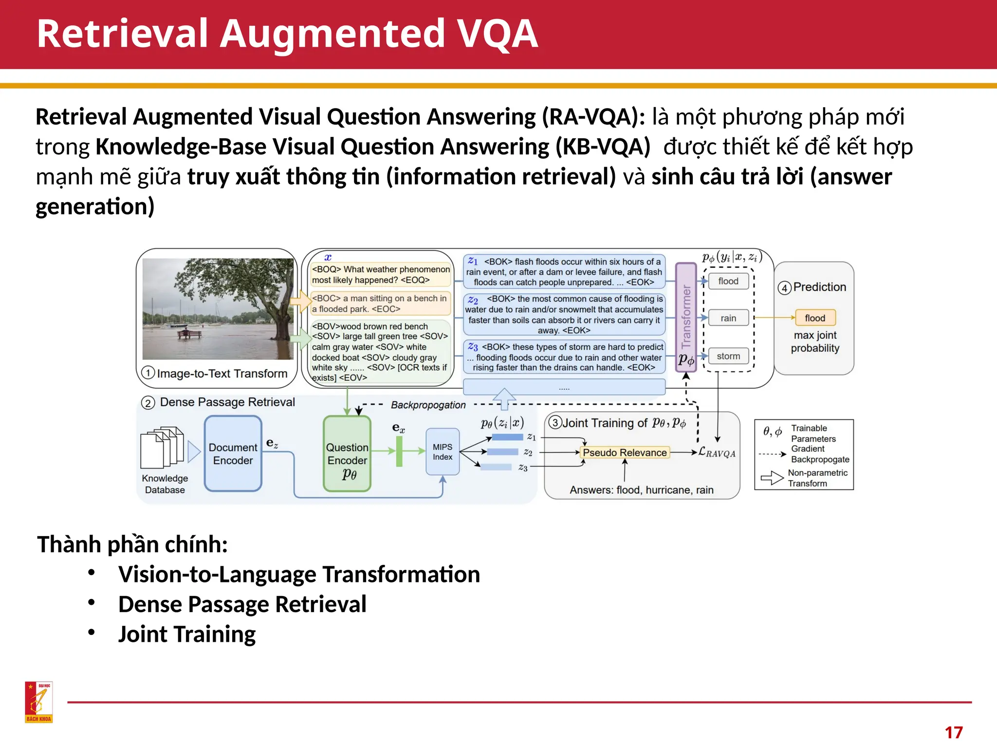 Retrieval-Information-Groupdddddddd.pptx