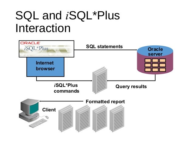 Retrieving data using the sql select statement