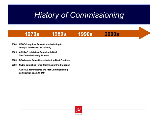 Understanding the Retro-Commissioning Process and its Benefits